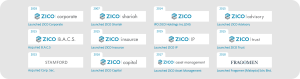 Corporate Profile - Zico Holdings