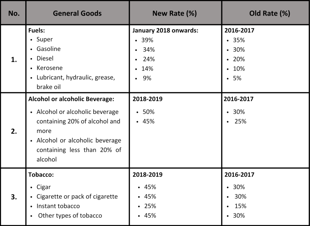 Alert | Laos: New Excise Tax Rates - Zico Holdings